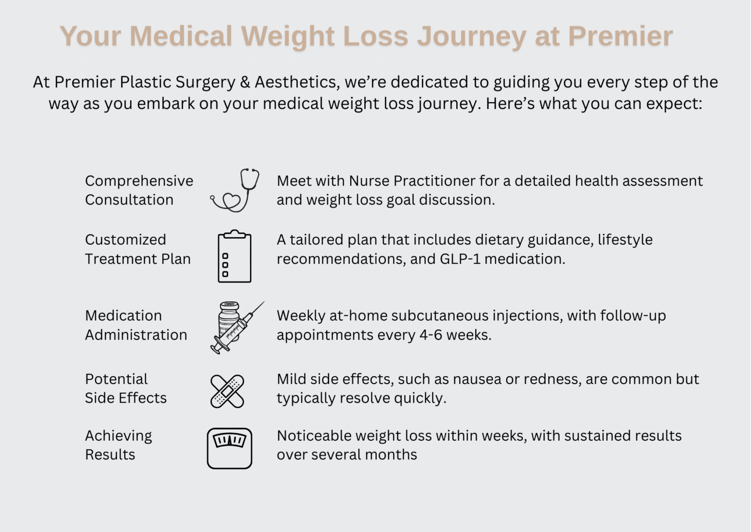 Medical Weight Loss Oklahoma City OK - Weight Loss Program